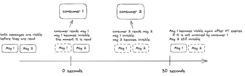 Tembo on LinkedIn: Introducing PGMQ: Simple Message Queues built on ... Tembo on LinkedIn: Introducing PGMQ: Simple Message Queues built on ...