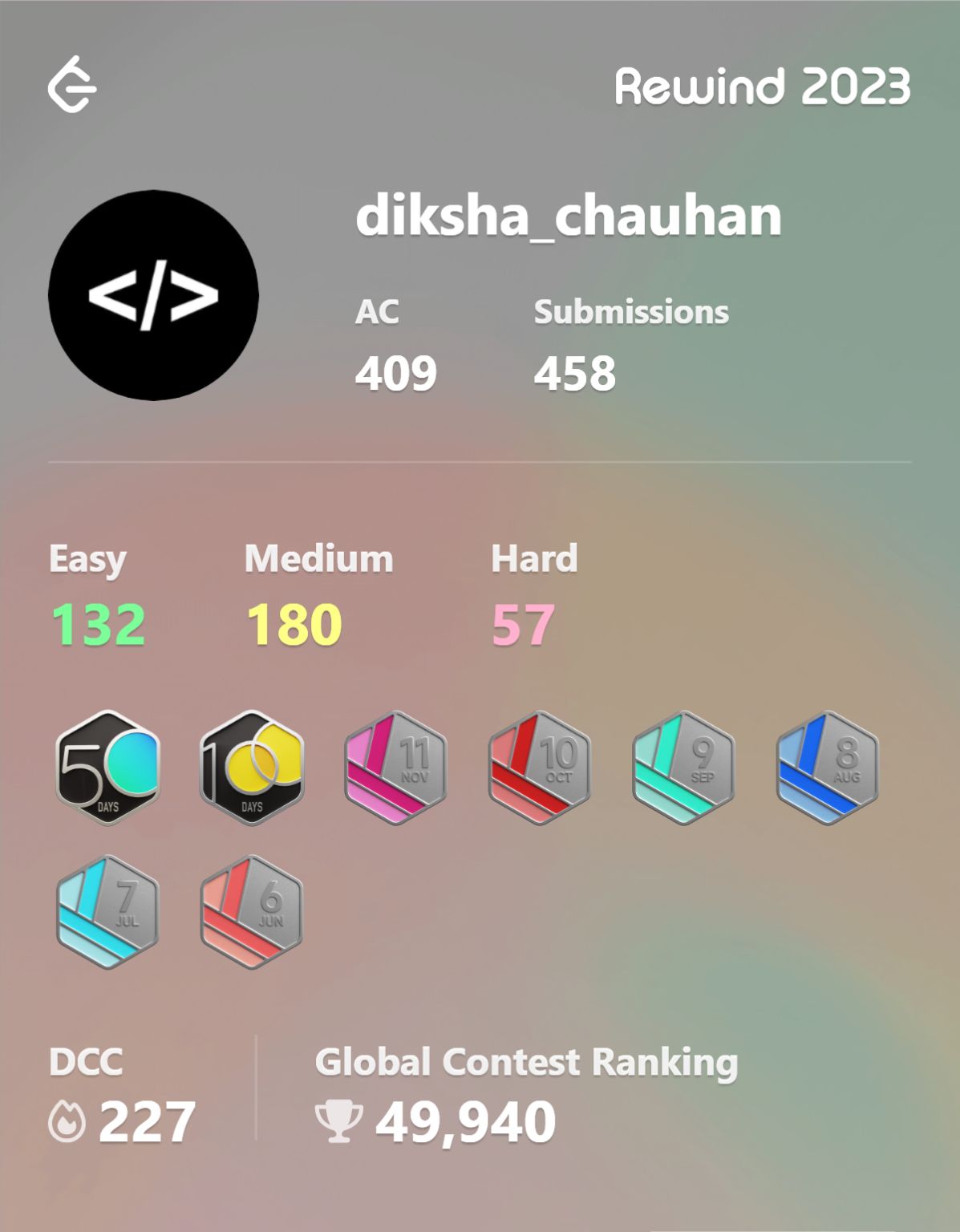 Diksha Chauhan on LinkedIn: #leetcoderewind #leetcode2023 Diksha Chauhan on LinkedIn: #leetcoderewind #leetcode2023