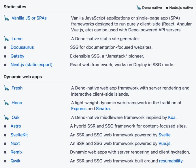 Deno on LinkedIn: #javascript #typescript #node #deno #serverless # ... Deno on LinkedIn: #javascript #typescript #node #deno #serverless # ...