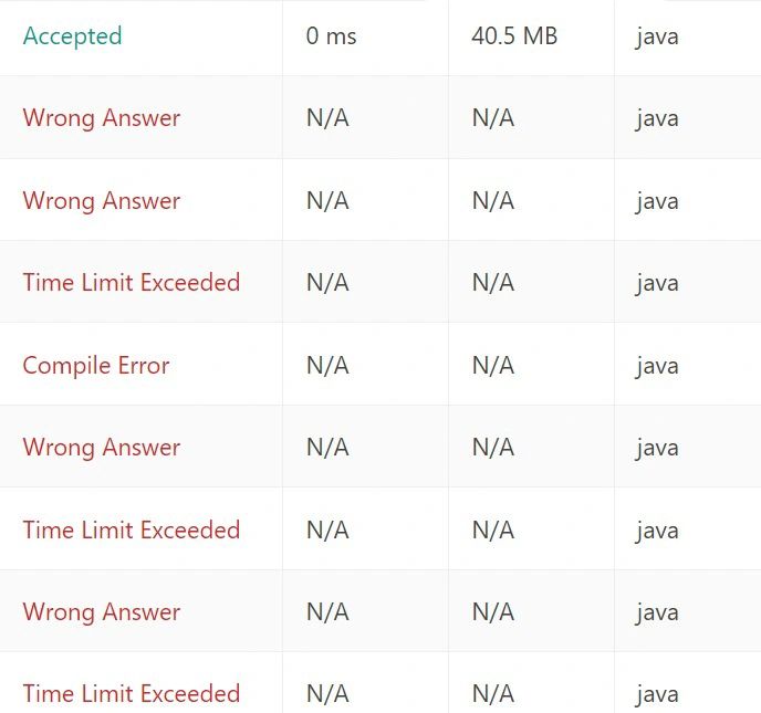 Ankit Kumar on LinkedIn: #problemsolved #leetcode Ankit Kumar on LinkedIn: #problemsolved #leetcode