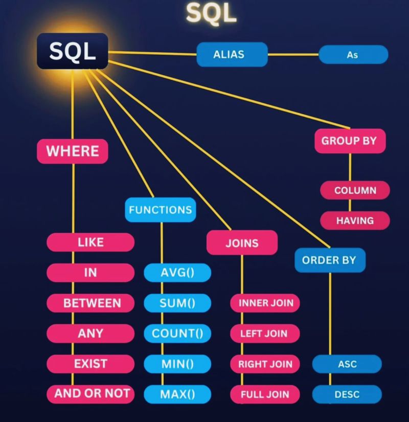 Vishali Subash on LinkedIn: #sql #datascience Vishali Subash on LinkedIn: #sql #datascience