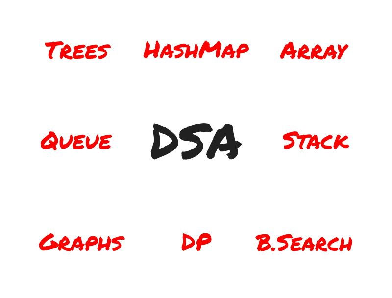 Hardik Mehrotra on LinkedIn: #sde #dsa #algorithms #job #datastructures ... Hardik Mehrotra on LinkedIn: #sde #dsa #algorithms #job #datastructures ...