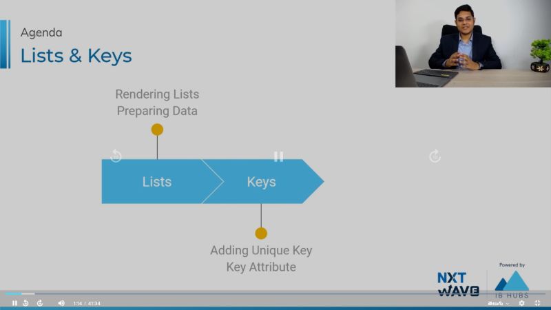 Sushmitha Anagandula on LinkedIn: #day #reactjs #coding #ccbp # ... Sushmitha Anagandula on LinkedIn: #day #reactjs #coding #ccbp # ...
