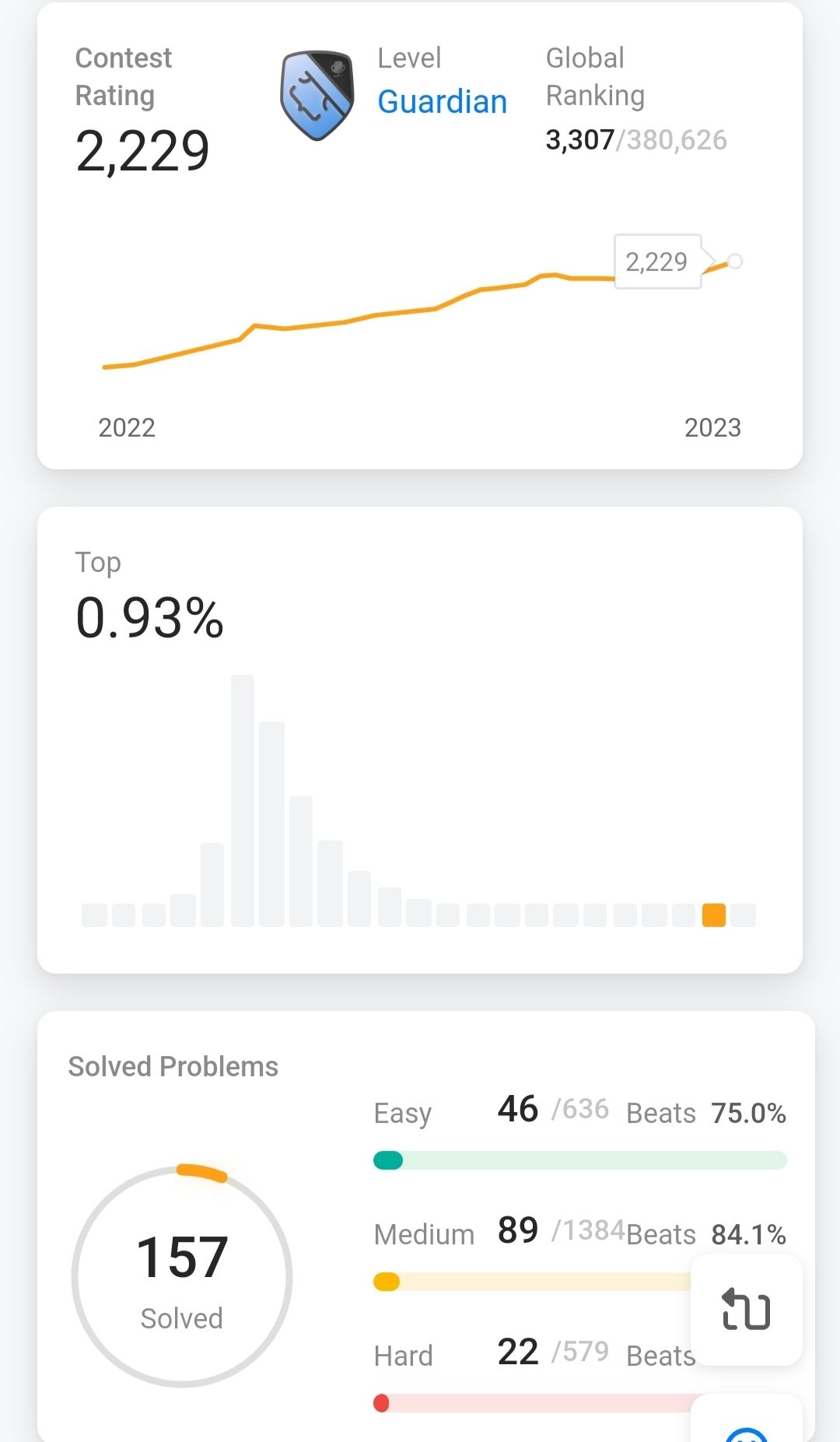 Nishant Mohan on LinkedIn: #everyone #leetcode #competitiveprogramming ... Nishant Mohan on LinkedIn: #everyone #leetcode #competitiveprogramming ...