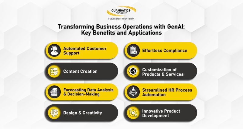 Quandatics Academy on LinkedIn: #ai #data #business #productivity # ... Quandatics Academy on LinkedIn: #ai #data #business #productivity # ...