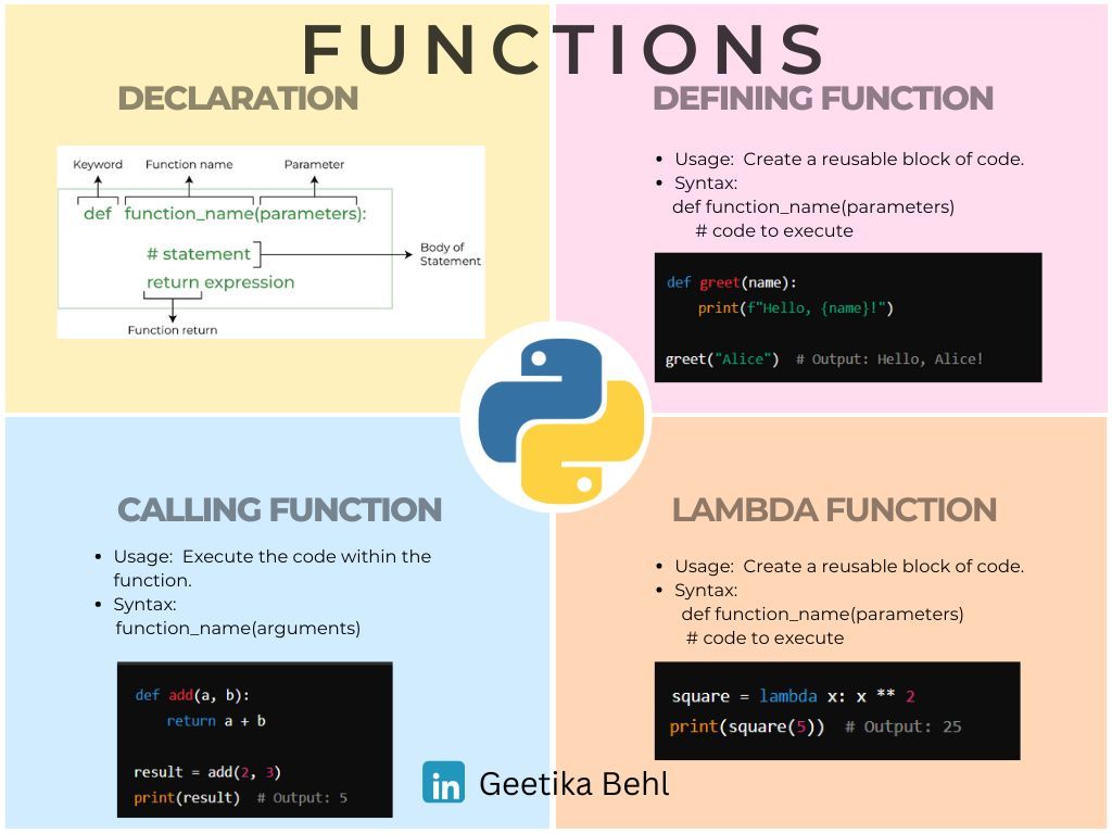 Geetika Behl on LinkedIn: #python #coding #programming #techtips # ... Geetika Behl on LinkedIn: #python #coding #programming #techtips # ...