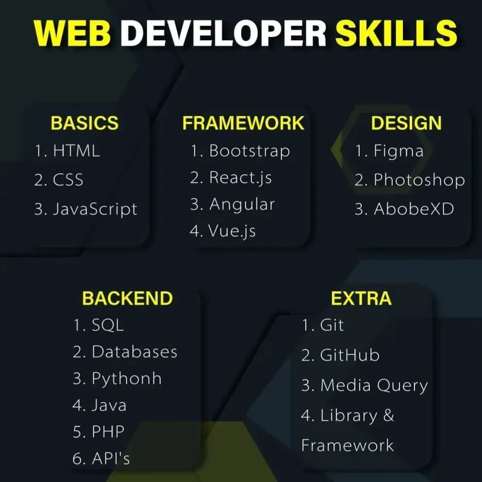 Learn JavaScript skills with Aditya Singh | Aditya Singh 📈 posted on ... Learn JavaScript skills with Aditya Singh | Aditya Singh 📈 posted on ...