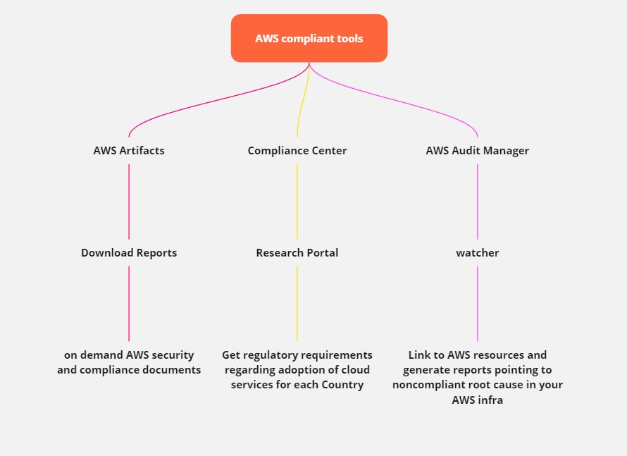 Rajan Lagah on LinkedIn: #aws #awscertified #awscertification # ... Rajan Lagah on LinkedIn: #aws #awscertified #awscertification # ...