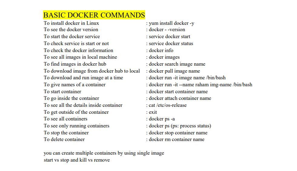Learn basic Docker commands | SAKSHI SHINDE posted on the topic | LinkedIn Learn basic Docker commands | SAKSHI SHINDE posted on the topic | LinkedIn