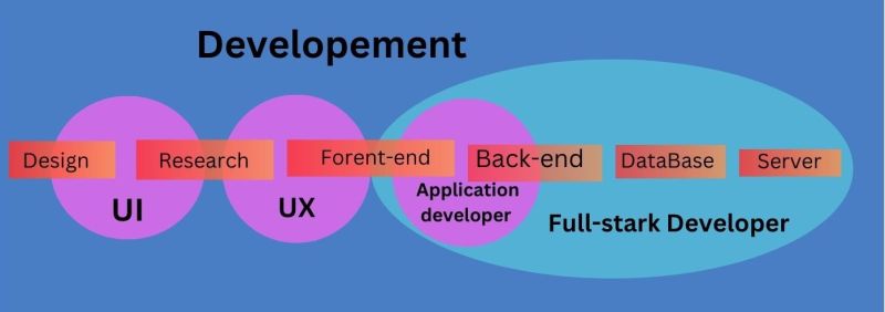 Vibishraj G on LinkedIn: #webdevelopment Vibishraj G on LinkedIn: #webdevelopment