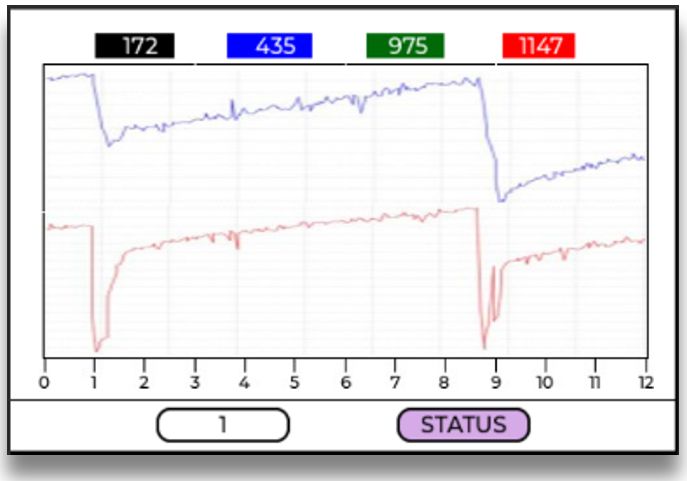OKC Products, Inc. on LinkedIn: New Sensor Line Chart plot. OKC Products, Inc. on LinkedIn: New Sensor Line Chart plot.