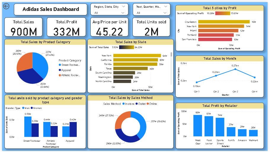 Mukesh Appana on LinkedIn: #ccbp #nxtwave #powerbi #dataanalysts # ... Mukesh Appana on LinkedIn: #ccbp #nxtwave #powerbi #dataanalysts # ...