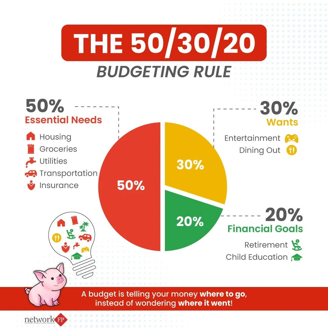 Yash Kumar Bhatia QPFP® on LinkedIn: Whether it's *National or Personal ... Yash Kumar Bhatia QPFP® on LinkedIn: Whether it's *National or Personal ...