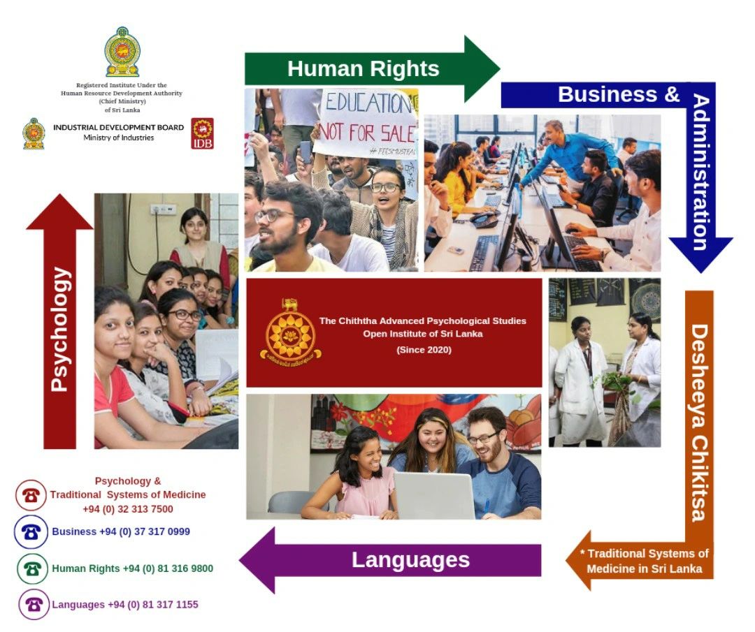 The Chiththa Advanced Psychological Studies Open Institute of Sri Lanka ... The Chiththa Advanced Psychological Studies Open Institute of Sri Lanka ...