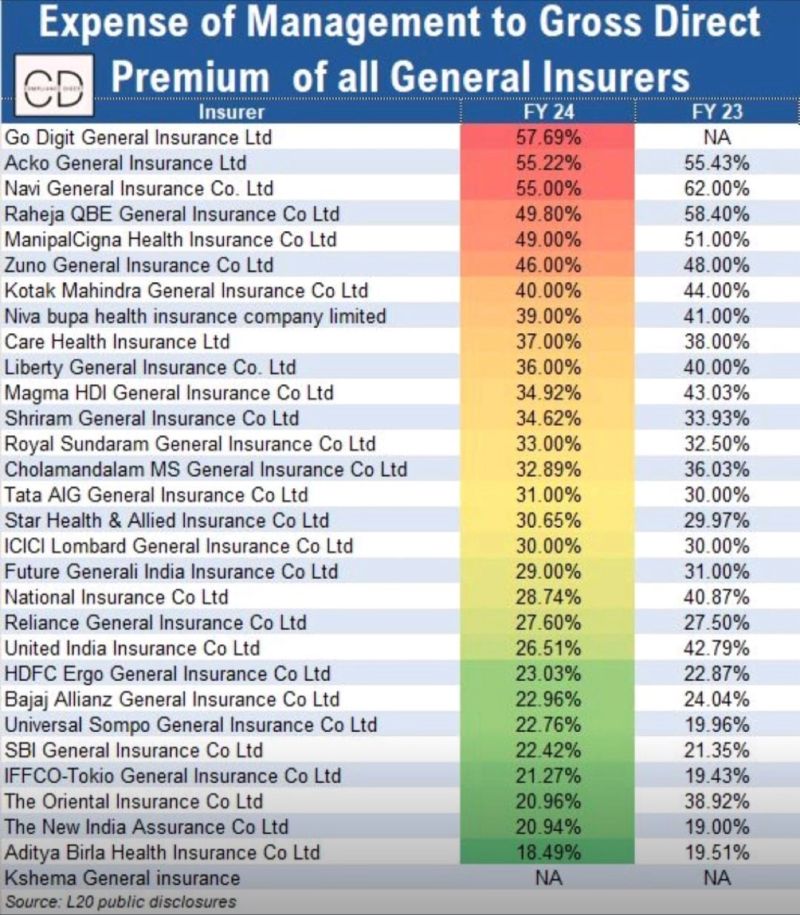 Abhishek Dutta (LIII) on LinkedIn: #general #insurers #eom #premium # ... Abhishek Dutta (LIII) on LinkedIn: #general #insurers #eom #premium # ...