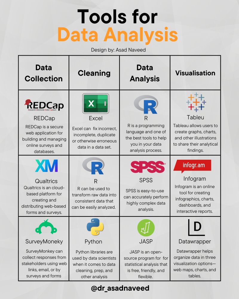 Olawale Ahmed Alamu on LinkedIn: Data Analytics Tools Olawale Ahmed Alamu on LinkedIn: Data Analytics Tools