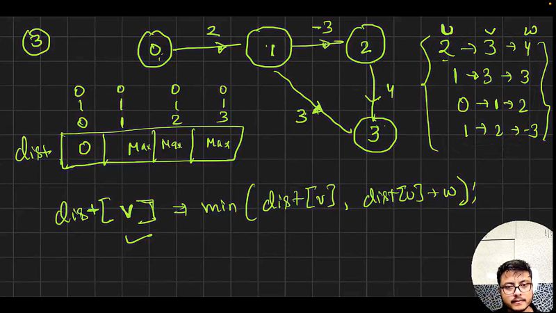 Katta Rahul Reddy on LinkedIn: #graphs #algorithms #learning #dsa # ... Katta Rahul Reddy on LinkedIn: #graphs #algorithms #learning #dsa # ...