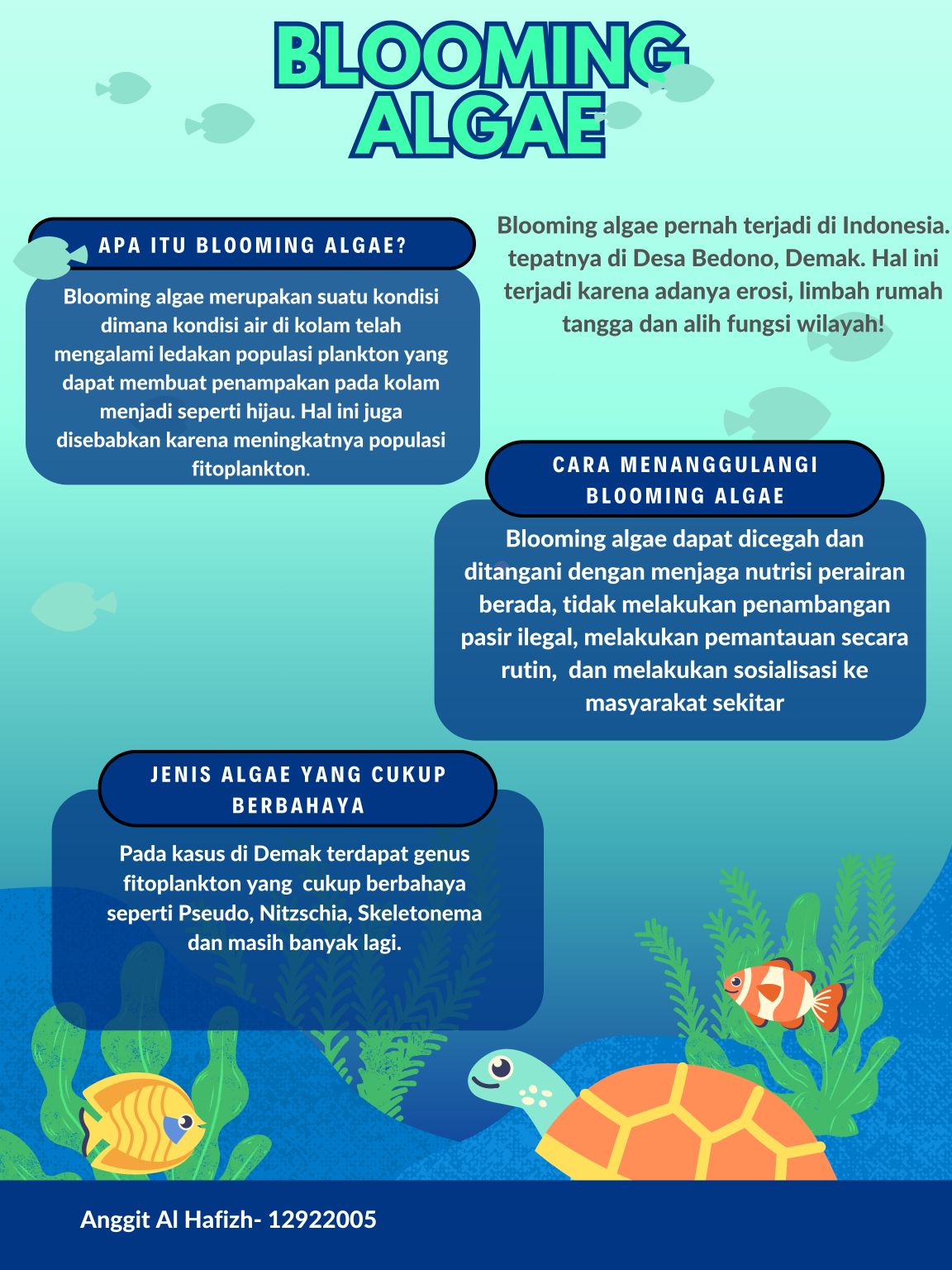Jenny Smith on LinkedIn: Anggit Al Hafizh - 12922005 Jenny Smith on LinkedIn: Anggit Al Hafizh - 12922005