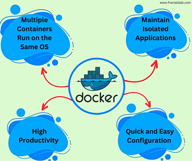 Fractalslab on LinkedIn: #docker #dockerhub #vm #container #server Fractalslab on LinkedIn: #docker #dockerhub #vm #container #server