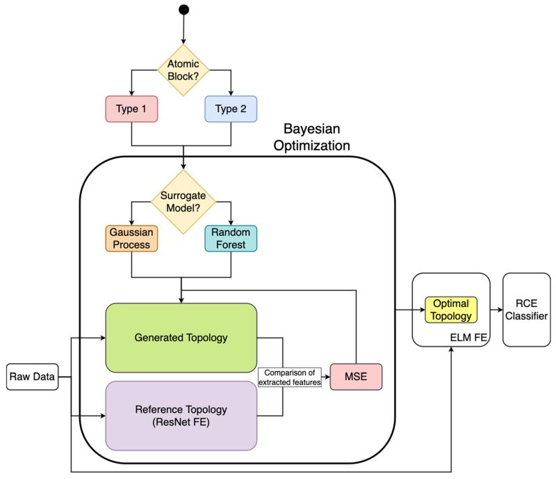 Algorithms MDPI on LinkedIn: #bayesianoptimization #featureextraction Algorithms MDPI on LinkedIn: #bayesianoptimization #featureextraction