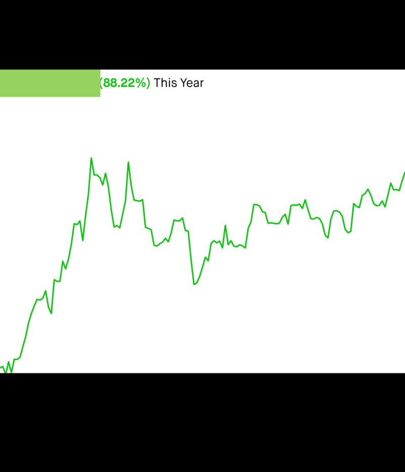 Dan Newman on LinkedIn: Anyone else up 88% ytd ? What you bullish or ... Dan Newman on LinkedIn: Anyone else up 88% ytd ? What you bullish or ...