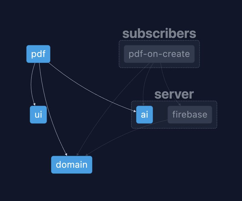 Dale Nguyen on LinkedIn: #angular #gcp #firebase Dale Nguyen on LinkedIn: #angular #gcp #firebase