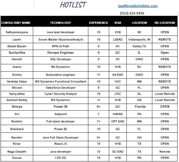 Vijay Kumar Reddy on LinkedIn: #c2c #reactdeveloper #react_developer # ... Vijay Kumar Reddy on LinkedIn: #c2c #reactdeveloper #react_developer # ...
