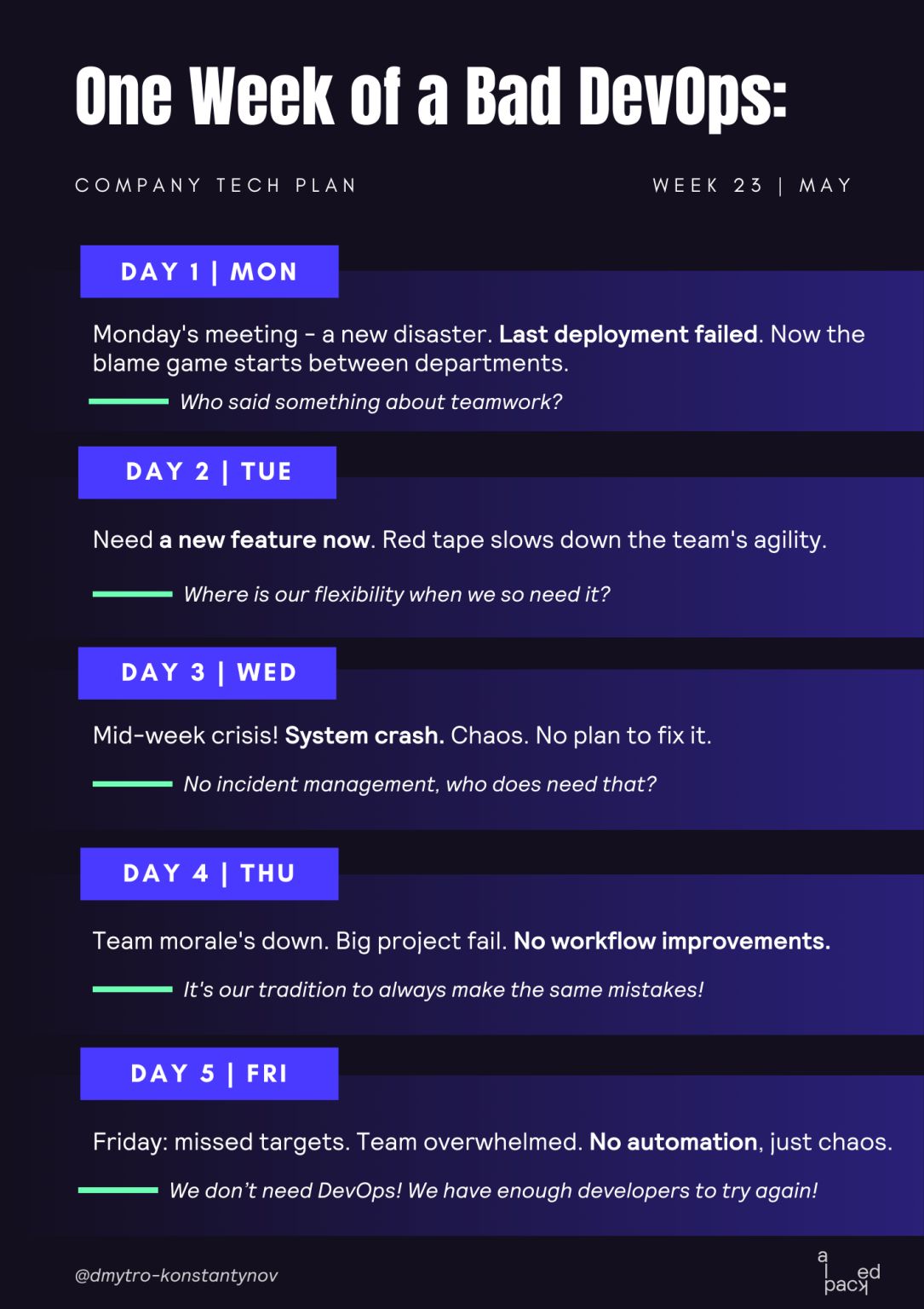 Dmytro Konstantynov on LinkedIn: #devops #uptime #optimisation # ... Dmytro Konstantynov on LinkedIn: #devops #uptime #optimisation # ...