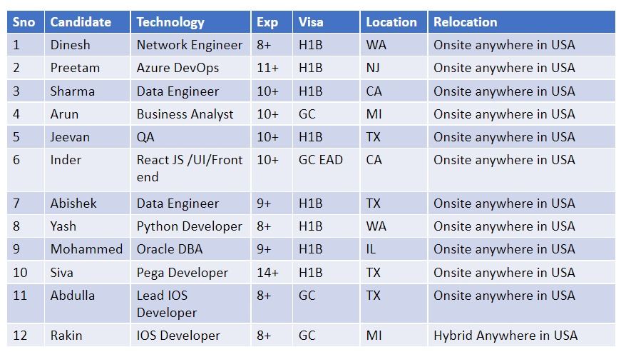 S Alex on LinkedIn: #hotlist #qaautomation #mainframedeveloper # ... S Alex on LinkedIn: #hotlist #qaautomation #mainframedeveloper # ...