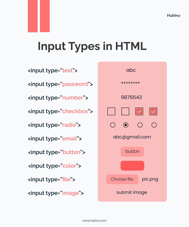 Hubino on LinkedIn: #webdevelopment #html #codingbasics #techskills # ... Hubino on LinkedIn: #webdevelopment #html #codingbasics #techskills # ...
