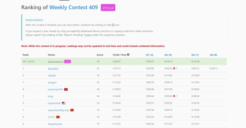 Abhishek Soni on LinkedIn: I am Pleased to share that I participated in ... Abhishek Soni on LinkedIn: I am Pleased to share that I participated in ...