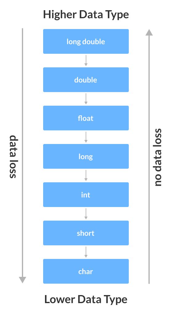 Ayush Sharma on LinkedIn: Today at CSE pathshala MOOC course in Python ... Ayush Sharma on LinkedIn: Today at CSE pathshala MOOC course in Python ...