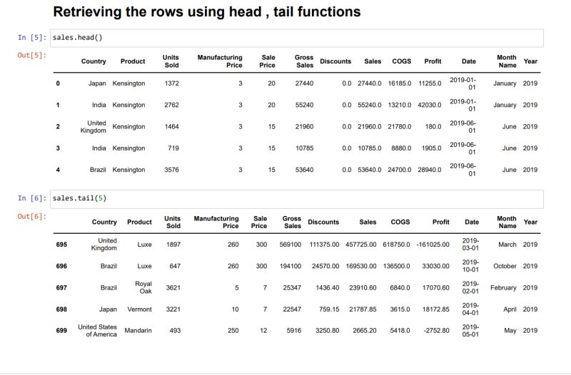 Afreen Mohammad on LinkedIn: #data #pandas #python Afreen Mohammad on LinkedIn: #data #pandas #python