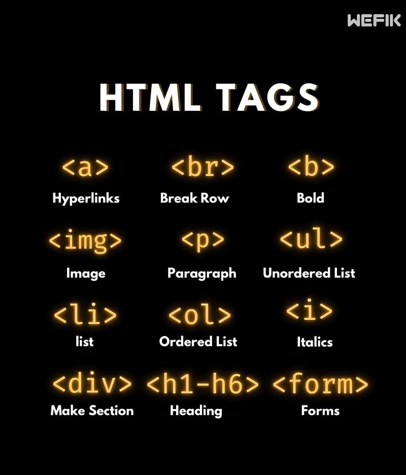 WEFIK on LinkedIn: #html #css #javascript #webdevrloper #webdevelopment ... WEFIK on LinkedIn: #html #css #javascript #webdevrloper #webdevelopment ...