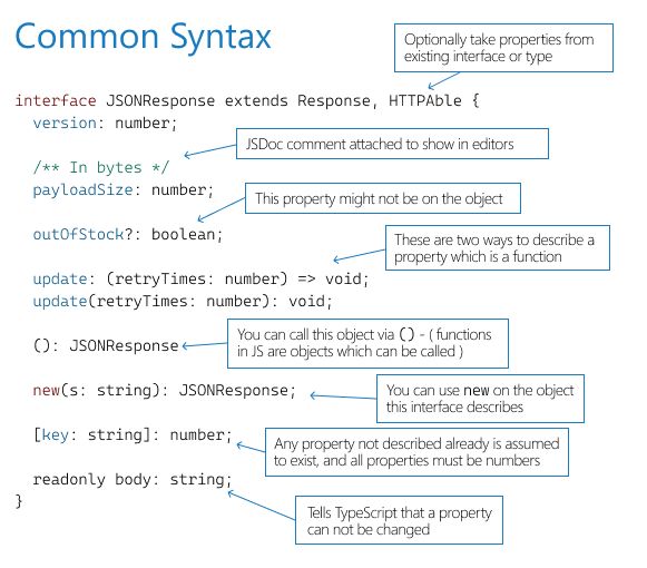 Yogesh Yadav on LinkedIn: #typescript Yogesh Yadav on LinkedIn: #typescript