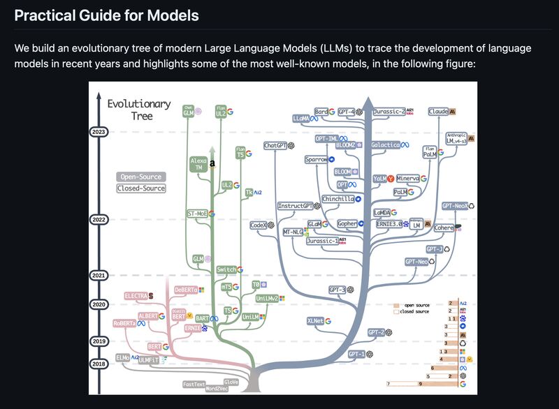 Rami Krispin on LinkedIn: #llm #chatgpt #nlp #datascience #deeplearning ... Rami Krispin on LinkedIn: #llm #chatgpt #nlp #datascience #deeplearning ...