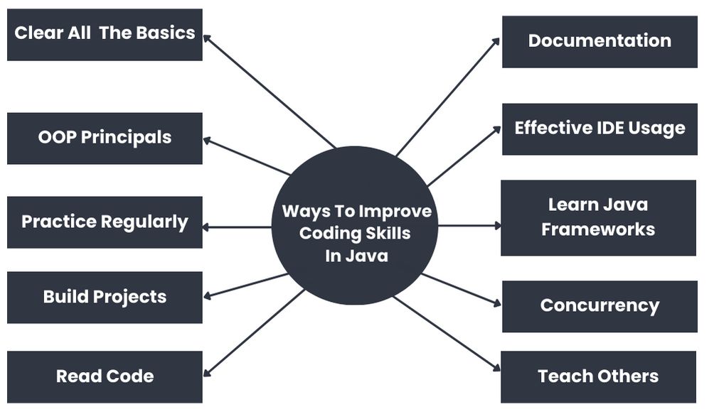 Zaighum Ehsan on LinkedIn: #javaprogramming #javadevelopment # ... Zaighum Ehsan on LinkedIn: #javaprogramming #javadevelopment # ...