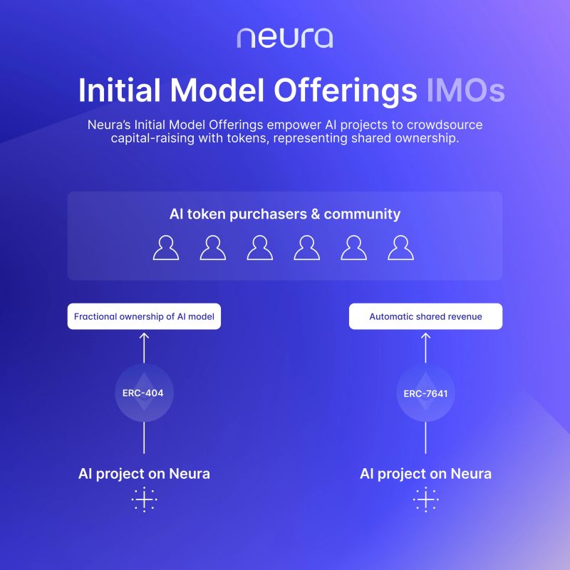 radhika kaushal on LinkedIn: Ankr Ready to bring your AI model to life ... radhika kaushal on LinkedIn: Ankr Ready to bring your AI model to life ...