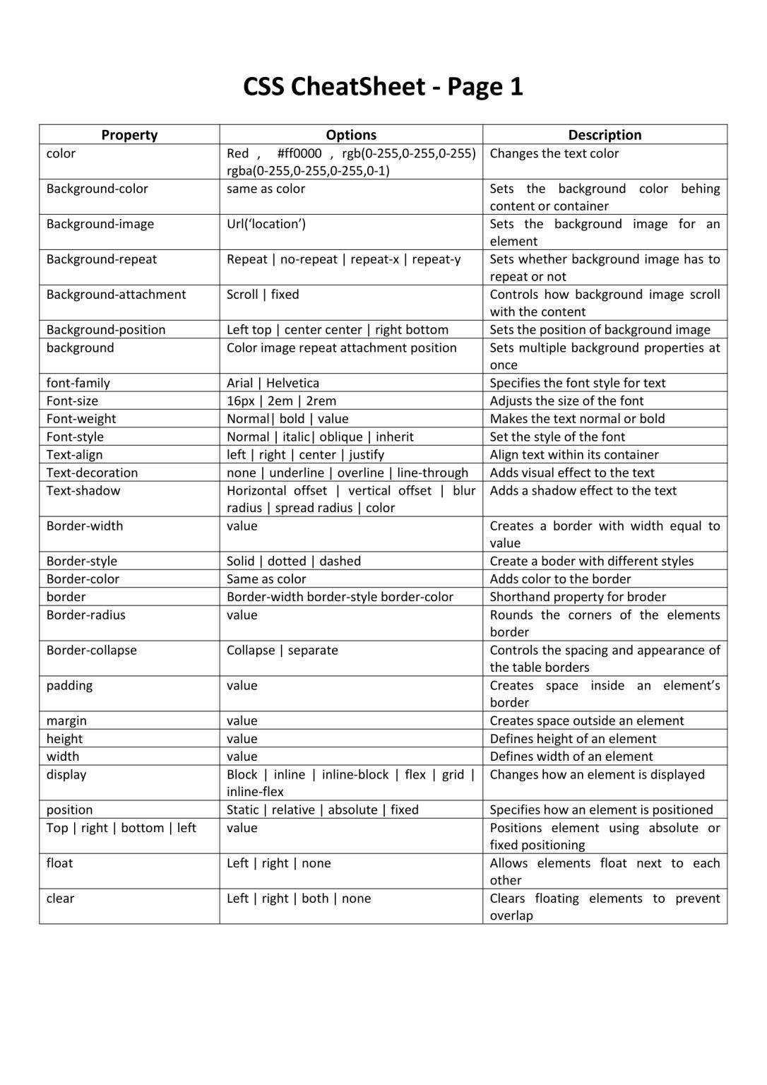 Manoj Shrestha on LinkedIn: CSS CheatSheet for Developers Manoj Shrestha on LinkedIn: CSS CheatSheet for Developers