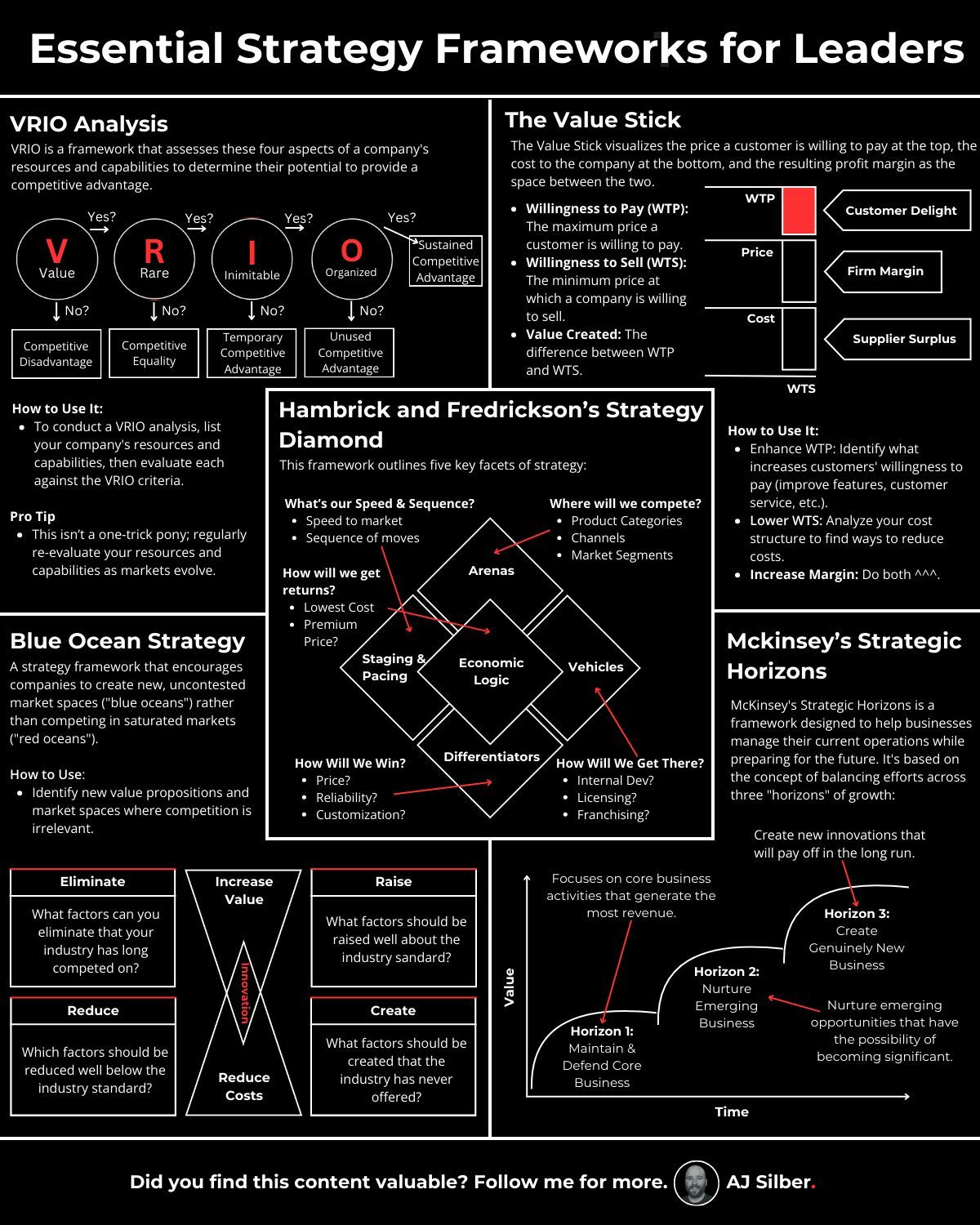 Infographic Insights on LinkedIn: Essential Strategy Frameworks for ... Infographic Insights on LinkedIn: Essential Strategy Frameworks for ...