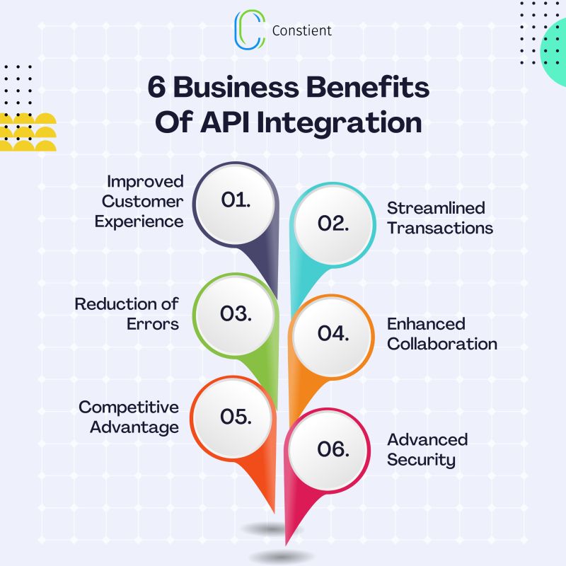 Constient Global Solutions on LinkedIn: #apiintegration #apidevelopment ... Constient Global Solutions on LinkedIn: #apiintegration #apidevelopment ...