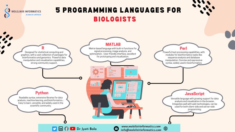 Molelixir Informatics on LinkedIn: #bioinformatics #programming # ... Molelixir Informatics on LinkedIn: #bioinformatics #programming # ...