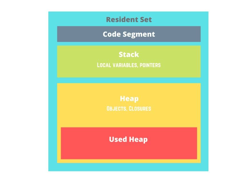 Deepanshu Raghuwanshi on LinkedIn: #nodejs #memorymanagement # ... Deepanshu Raghuwanshi on LinkedIn: #nodejs #memorymanagement # ...