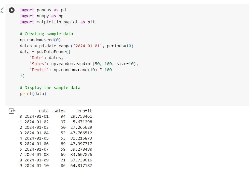 Abhishek Gupta on LinkedIn: Task 3:Data Visualisation with Matplotlib ... Abhishek Gupta on LinkedIn: Task 3:Data Visualisation with Matplotlib ...