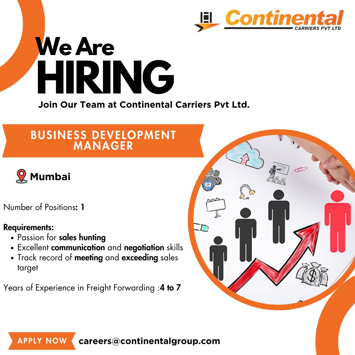 Sandhya Chawla on LinkedIn: Looking for Business Development Manager ... Sandhya Chawla on LinkedIn: Looking for Business Development Manager ...