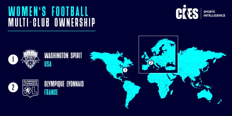 CIES - Centre International d'Etude du Sport on LinkedIn: # ... CIES - Centre International d'Etude du Sport on LinkedIn: # ...