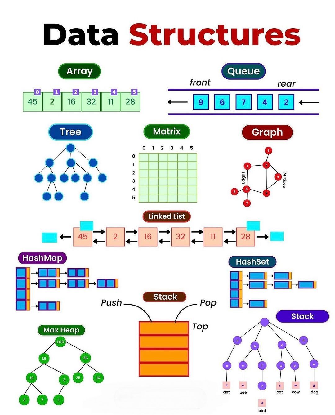 Arafat Islam on LinkedIn: #webdevelopment #css #frontend #programming # ... Arafat Islam on LinkedIn: #webdevelopment #css #frontend #programming # ...