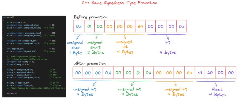 Mariojulio Osmin Zaldivar Alvarez on LinkedIn: #cplusplus #programming ... Mariojulio Osmin Zaldivar Alvarez on LinkedIn: #cplusplus #programming ...