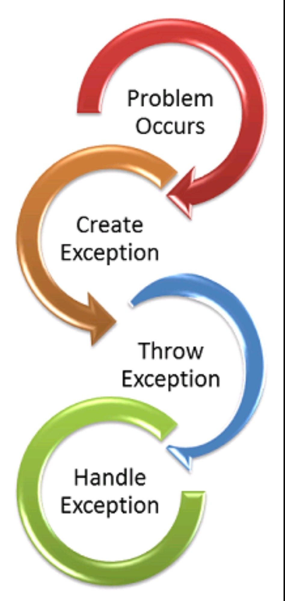 Swapnil Potdar on LinkedIn: #java #javadeveloper #javaprogramming # ... Swapnil Potdar on LinkedIn: #java #javadeveloper #javaprogramming # ...