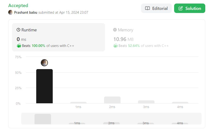 Prashant Babu on LinkedIn: #codechallenge #leetcode #geeksforgeeks # ... Prashant Babu on LinkedIn: #codechallenge #leetcode #geeksforgeeks # ...